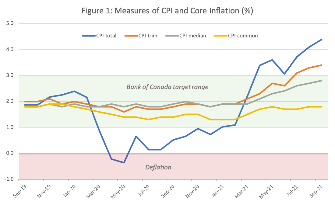 Figure1.png | Unifor